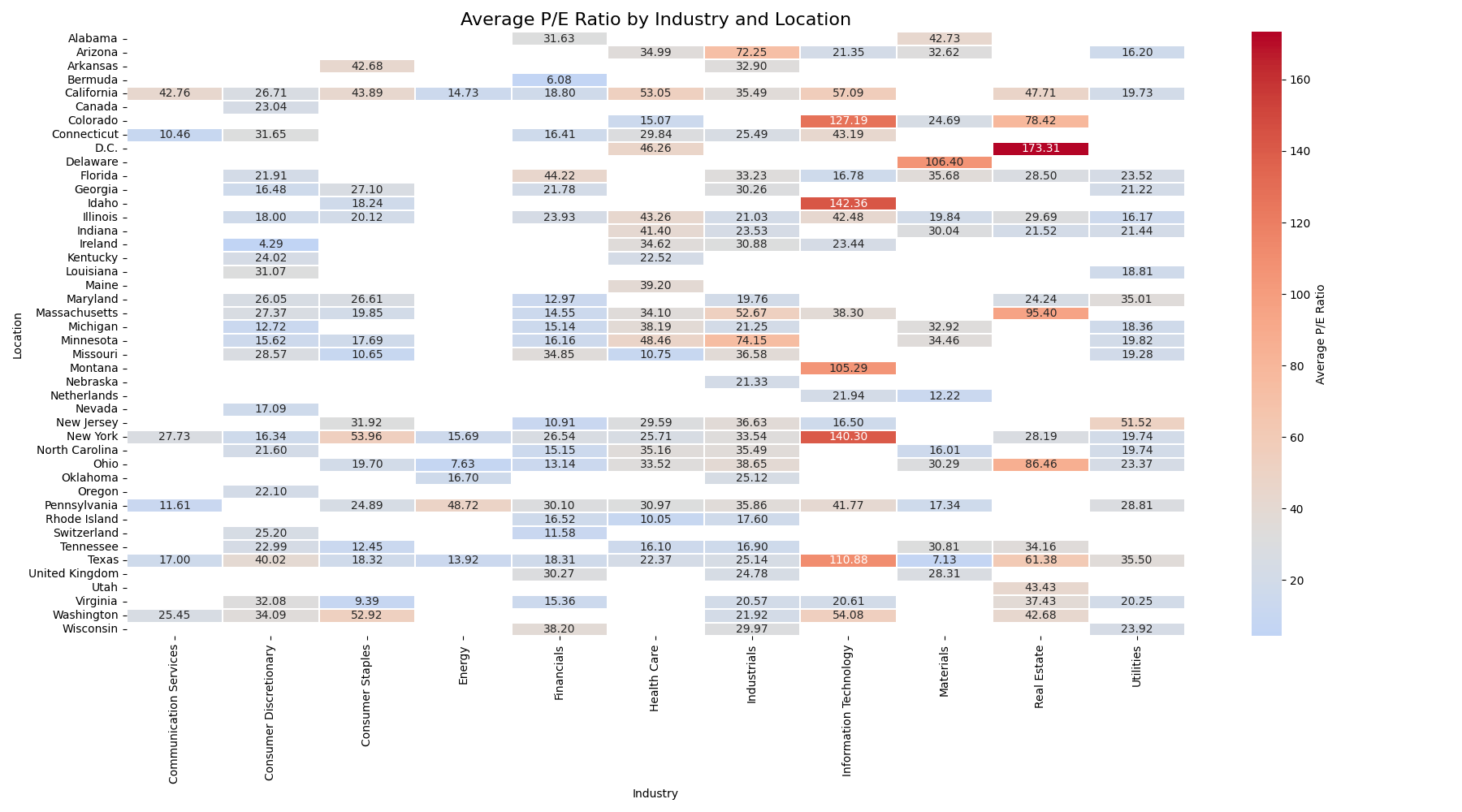 Projects - Your Portfolio